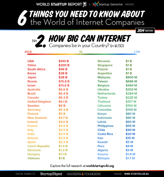 One Africa Media is Kenya's Biggest Internet Company - HapaKenya