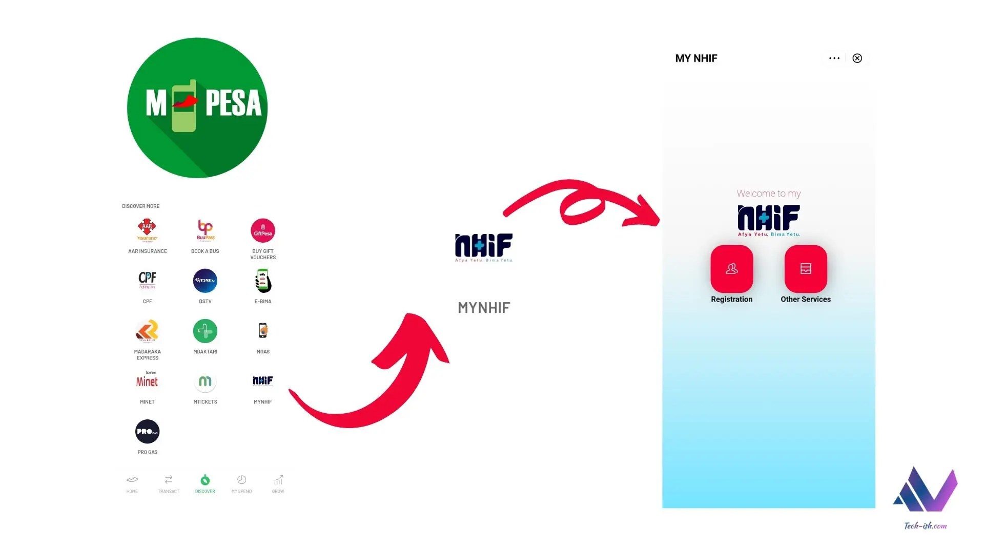 NHIF services are now available on the M-PESA app - HapaKenya