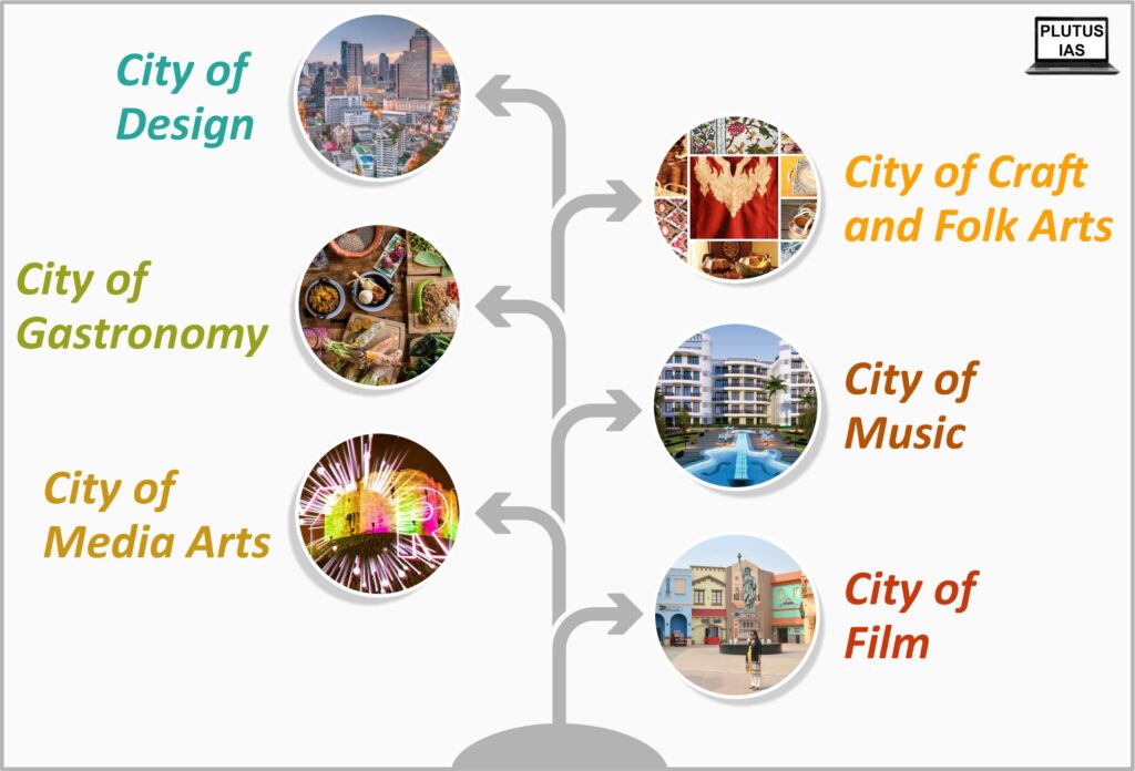 55 new cities join the UNESCO creative cities network on World Cities ...