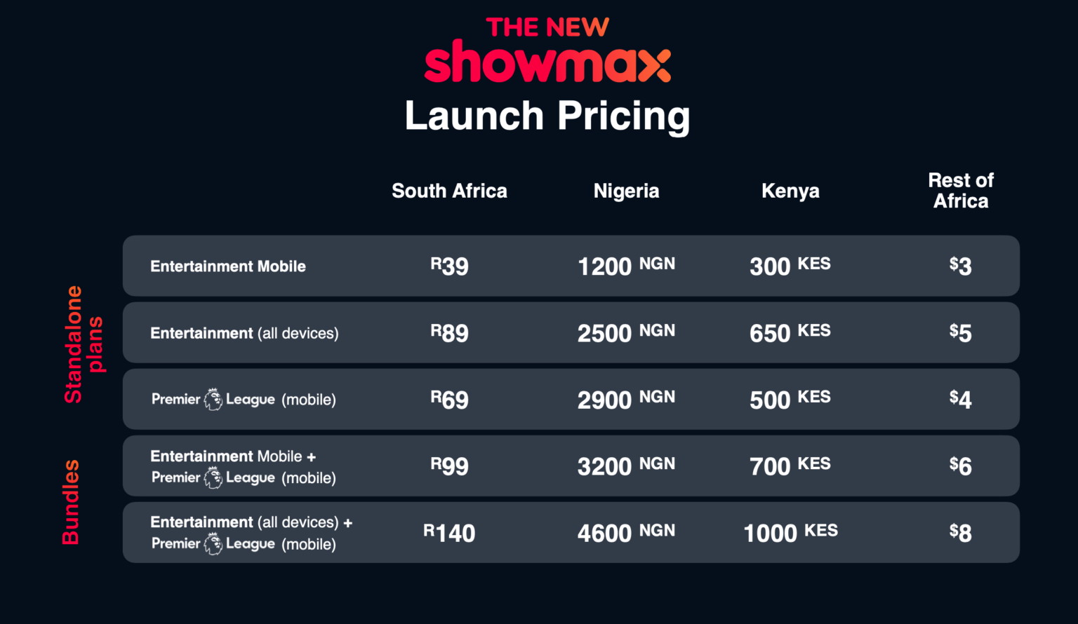 Showmax officially launches its new streaming platform in Kenya - HapaKenya