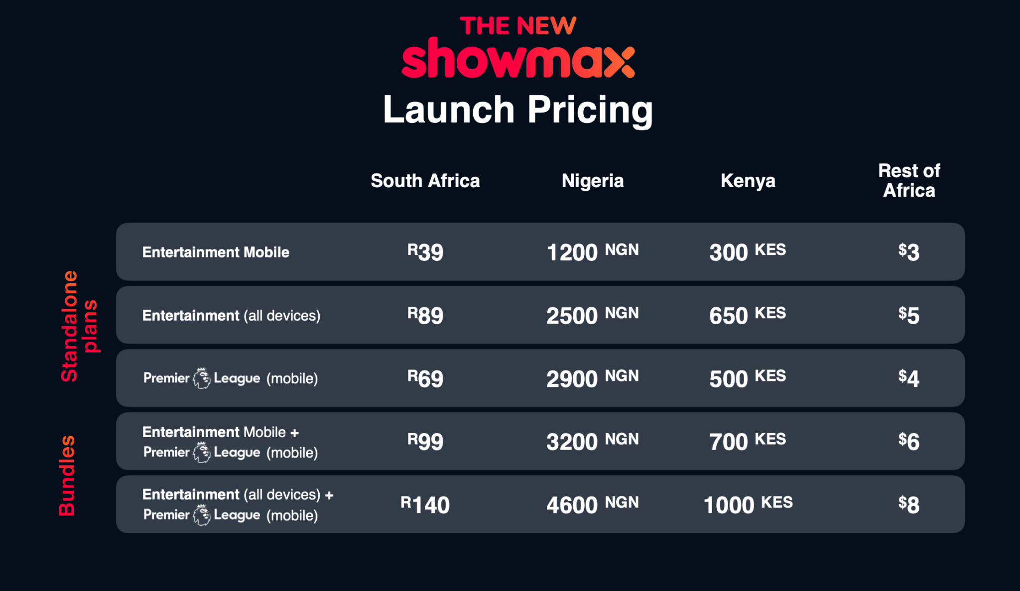 Showmax officially launches its new streaming platform in Kenya - HapaKenya